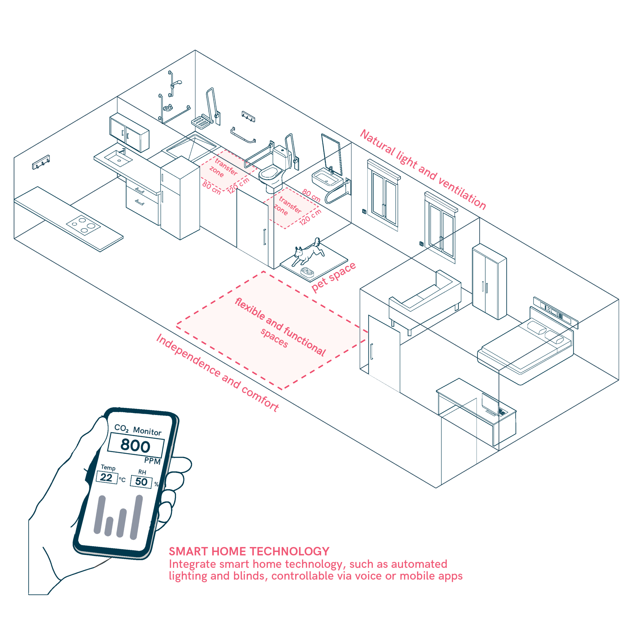 Digital barrier – Universal Design Manual for Inclusive Spaces