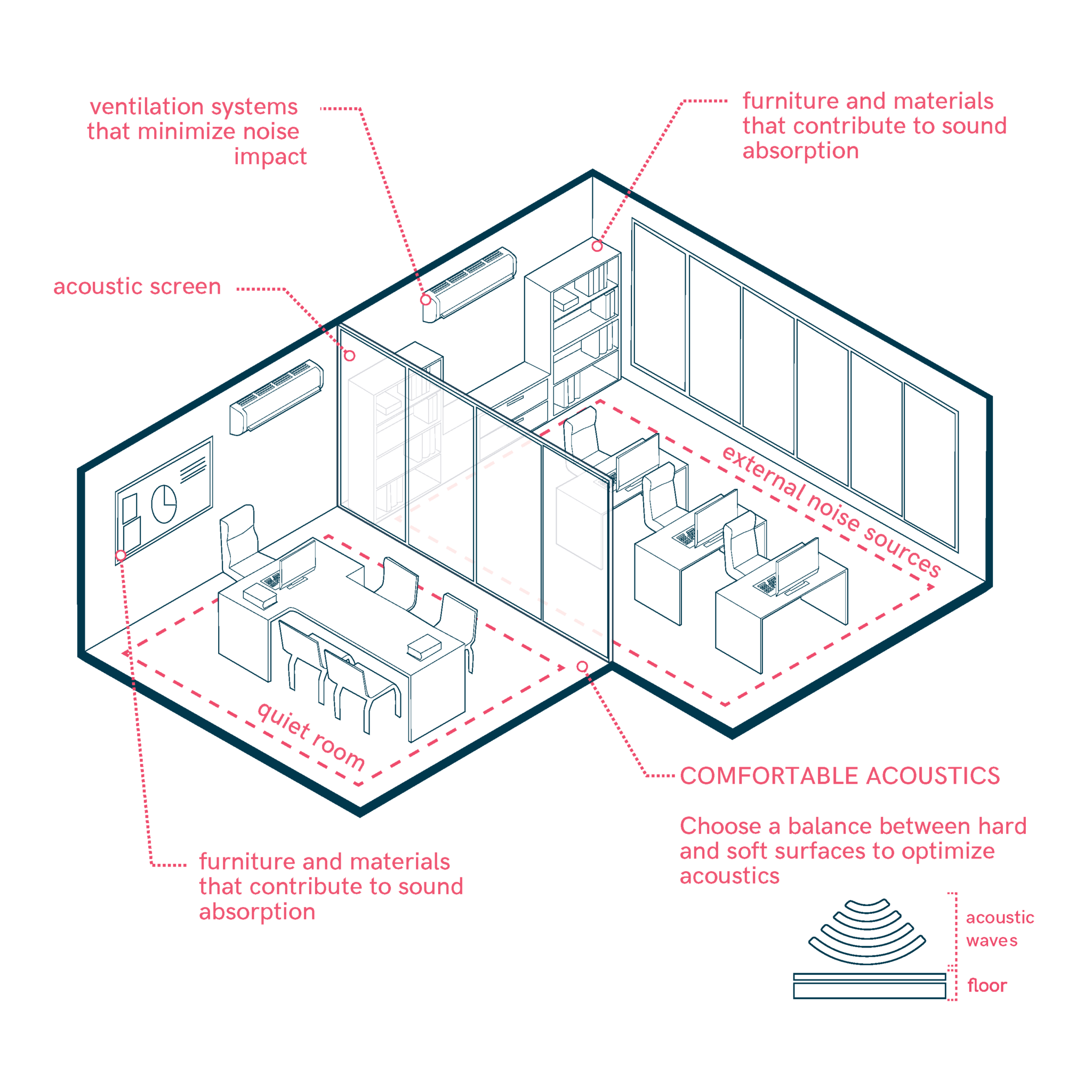 Acoustic Design – Universal Design Manual for Inclusive Spaces