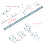 Waiting Areas – Universal Design Manual for Inclusive Spaces