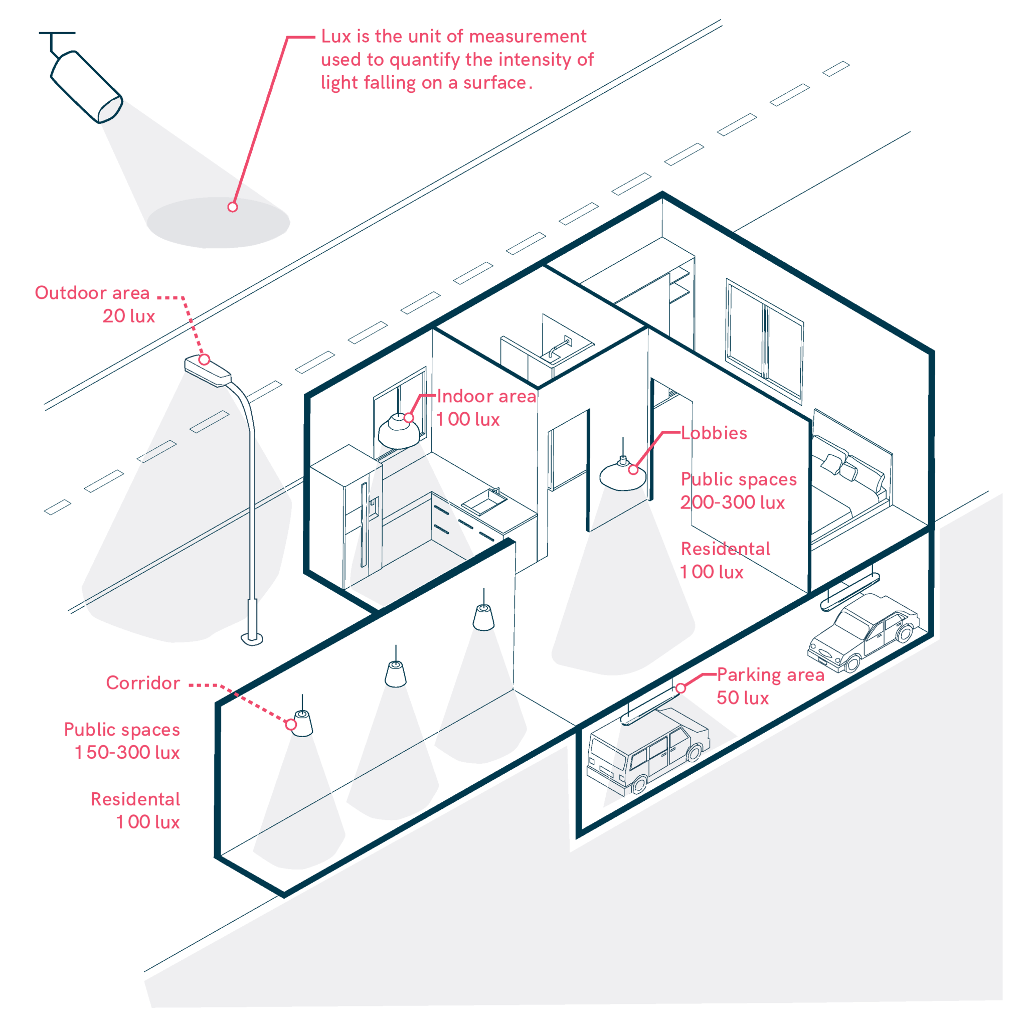 Minimum Lux Levels – Universal Design Manual for Inclusive Spaces