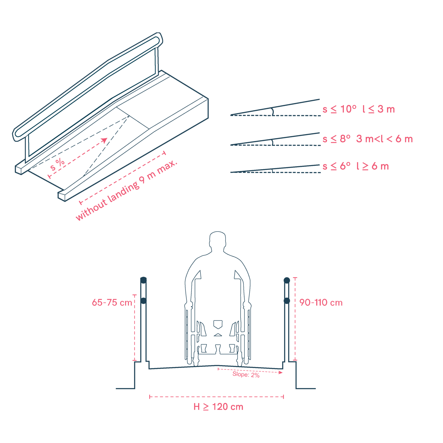 Ramp Requirements – Universal Design Manual for Inclusive Spaces