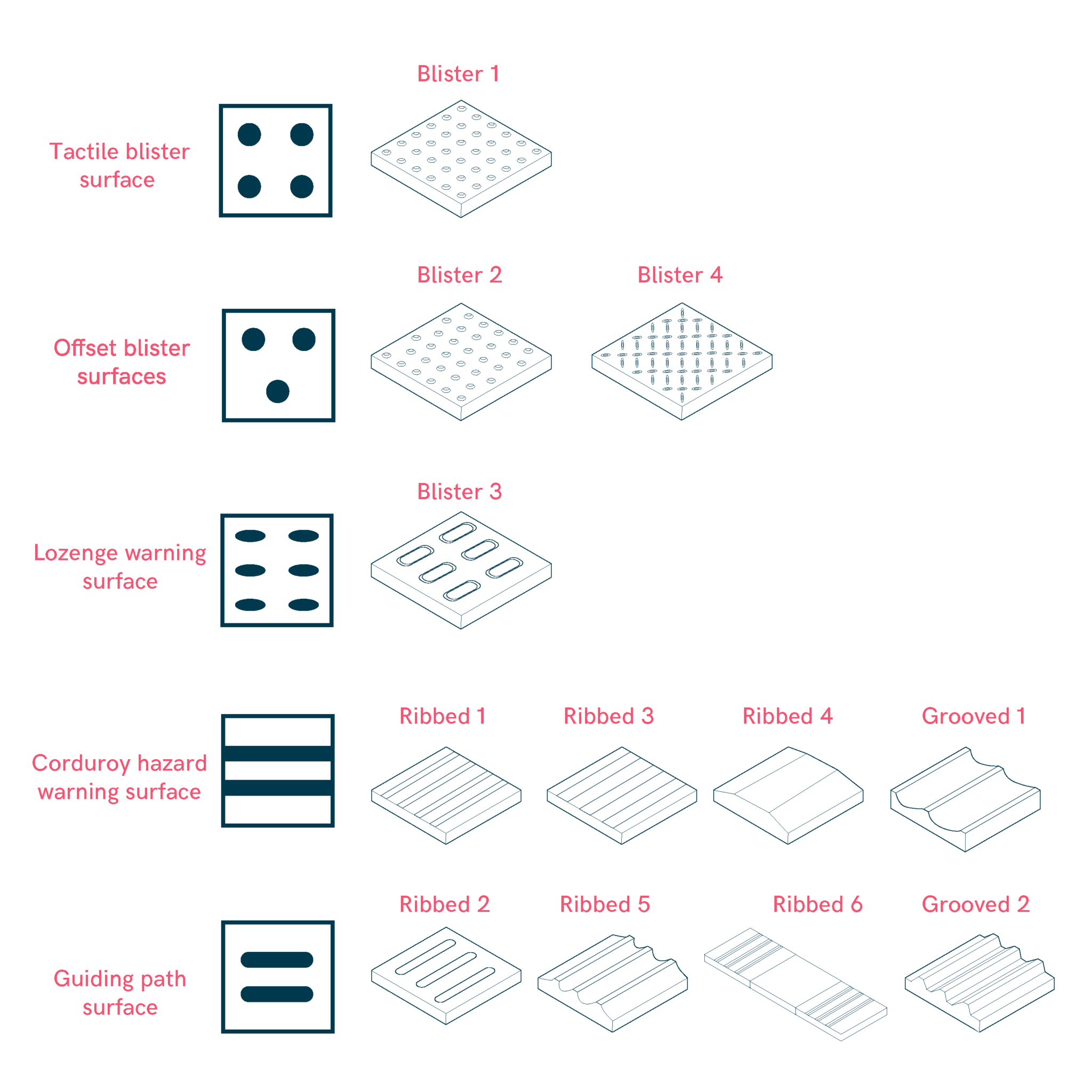 Tactile Flooring – Universal Design Manual for Inclusive Spaces