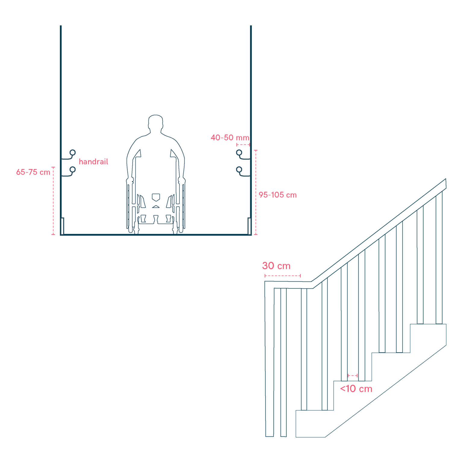 Handrails – Universal Design Manual for Inclusive Spaces