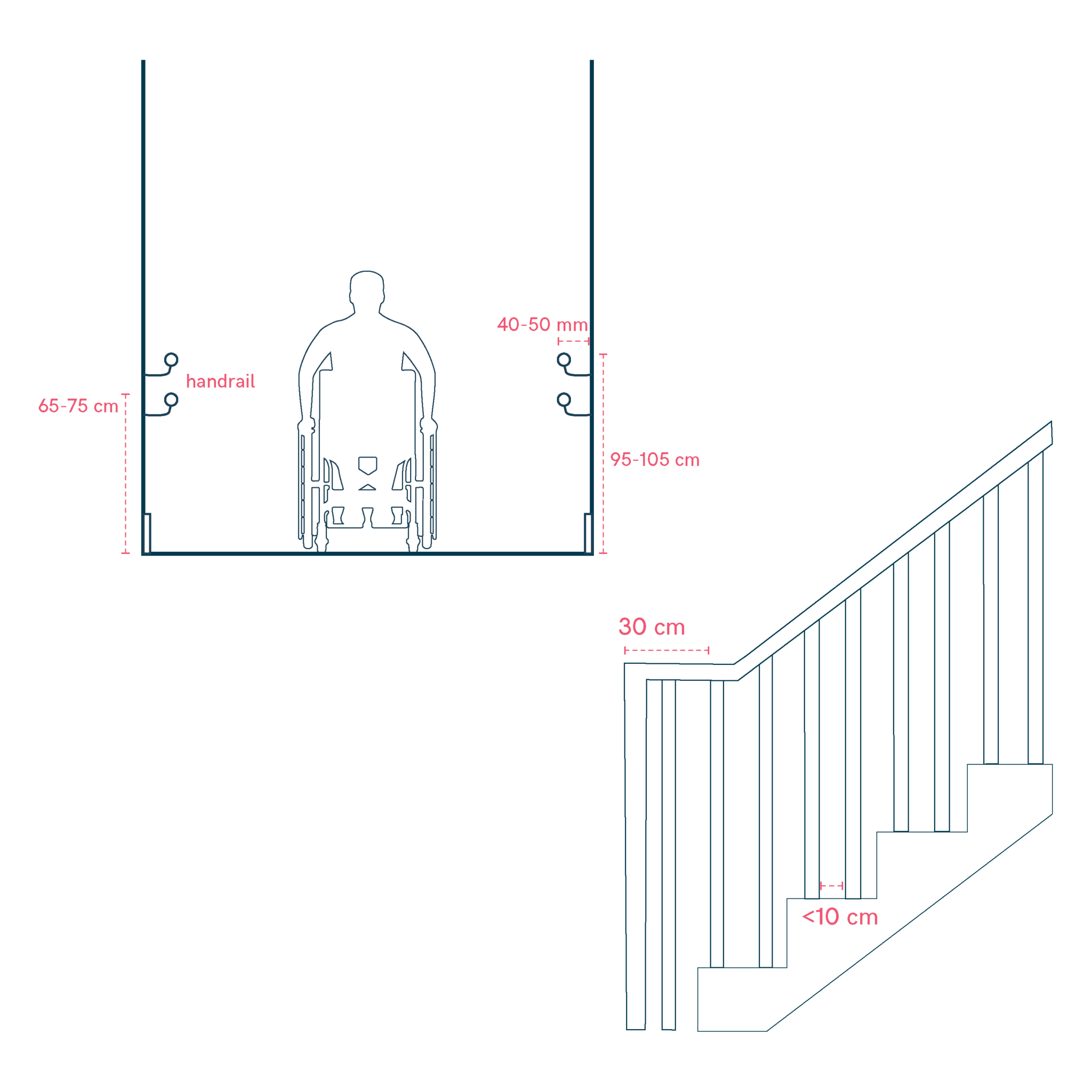 Handrails – Universal Design Manual for Inclusive Spaces