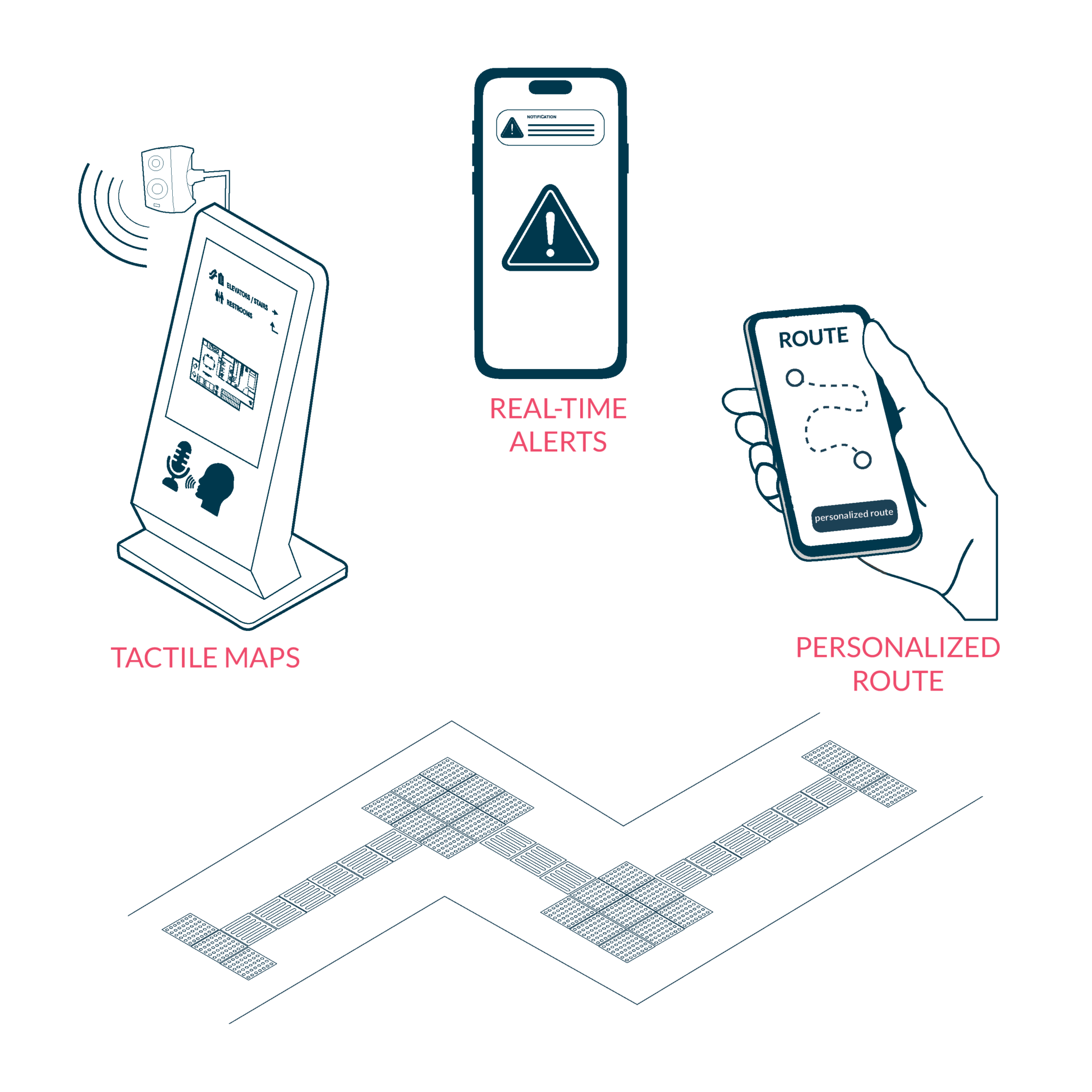 Navigation Assistance – Universal Design Manual for Inclusive Spaces