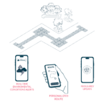 Digital barrier – Universal Design Manual for Inclusive Spaces