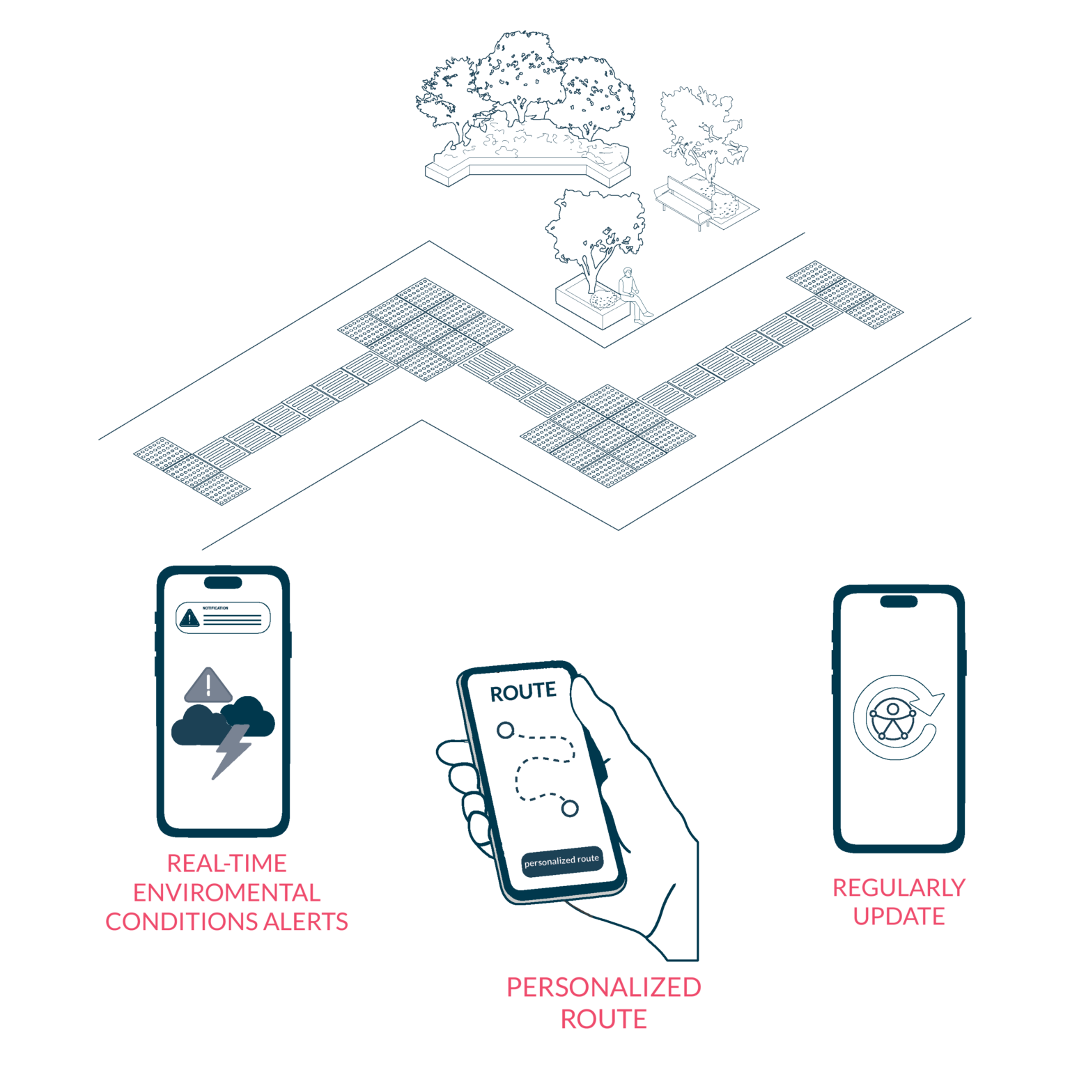 Digital barrier – Universal Design Manual for Inclusive Spaces