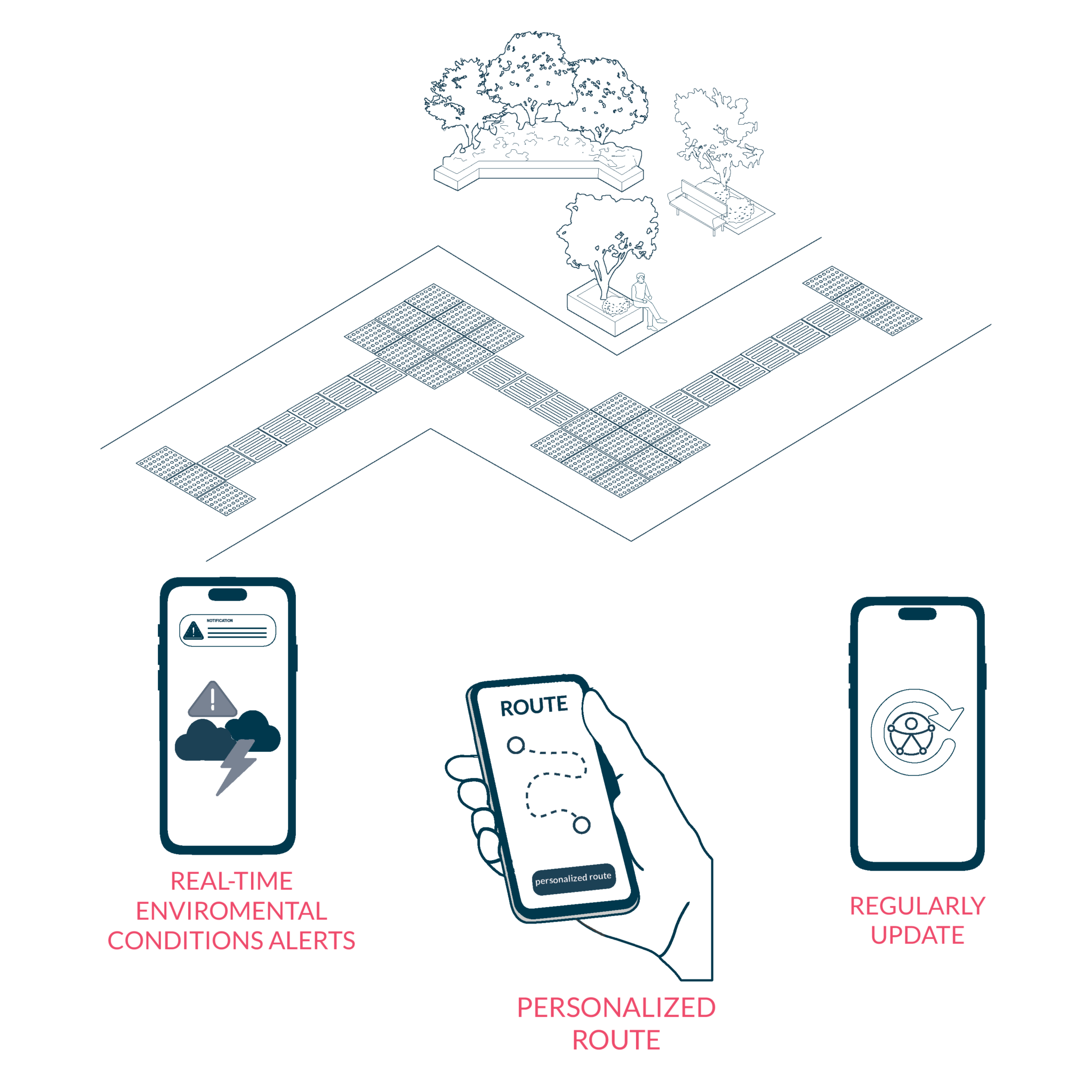 Digital barrier – Universal Design Manual for Inclusive Spaces