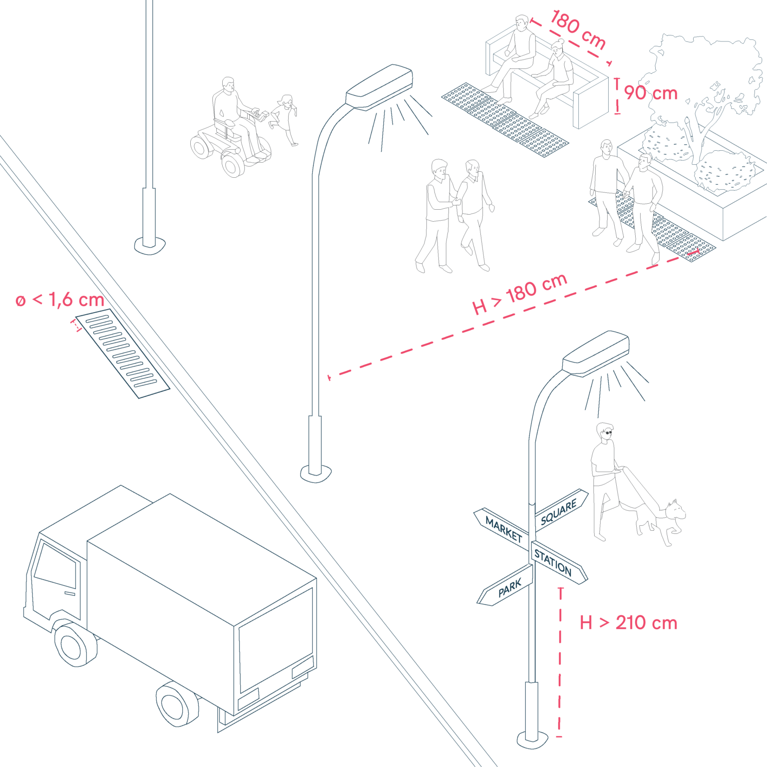 Pedestrian Routes – Universal Design Manual for Inclusive Spaces