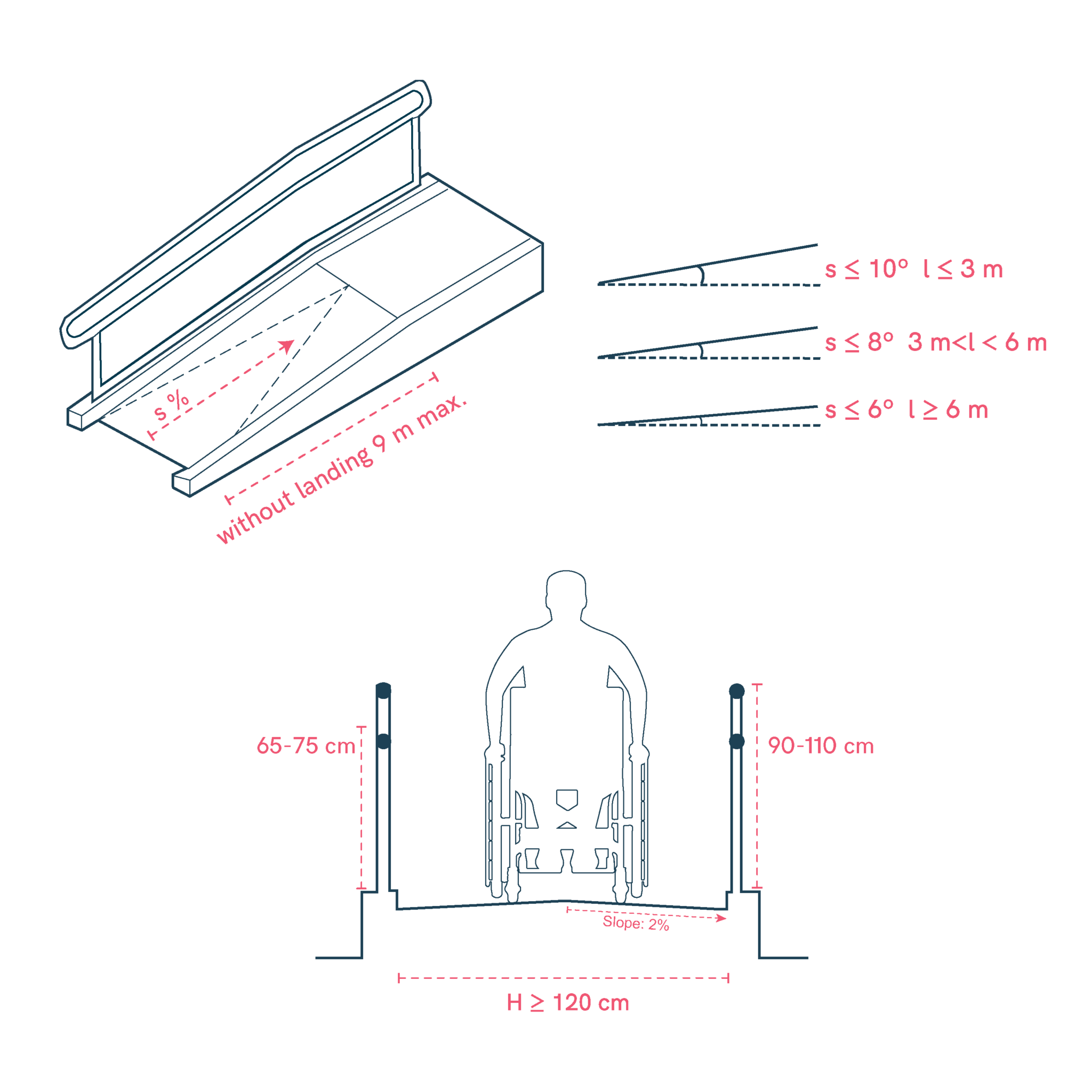 Ramp Design and Specifications – Universal Design Manual for Inclusive ...