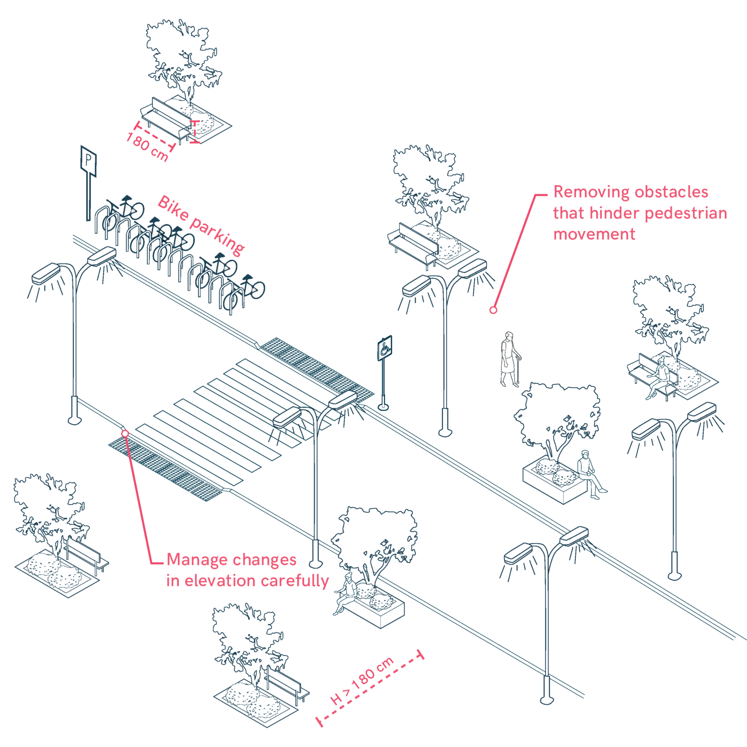 Vehicular Ramps and Pedestrian Pathways – Universal Design Manual for ...