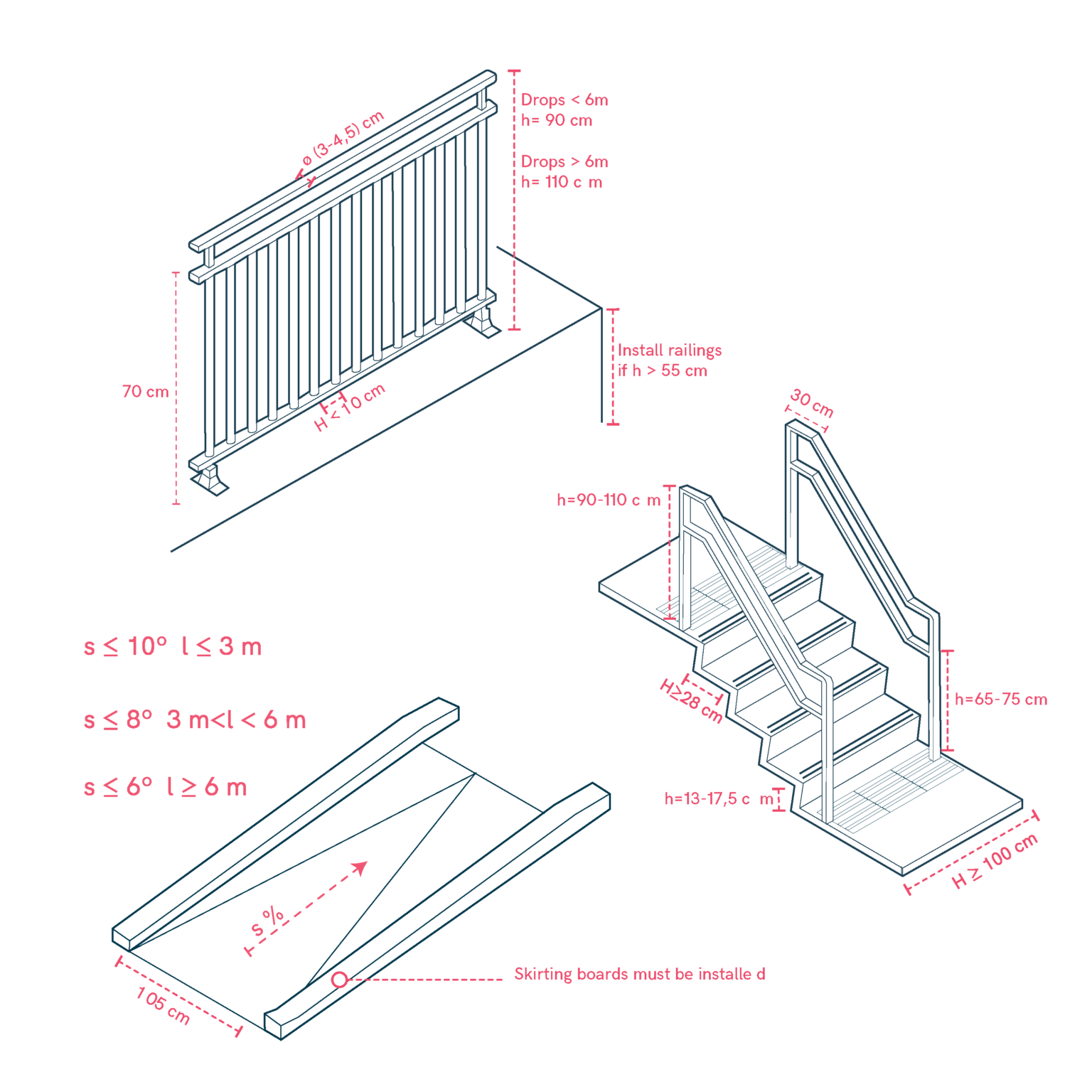 Pedestrian Protection Elements in Public Spaces – Universal Design ...