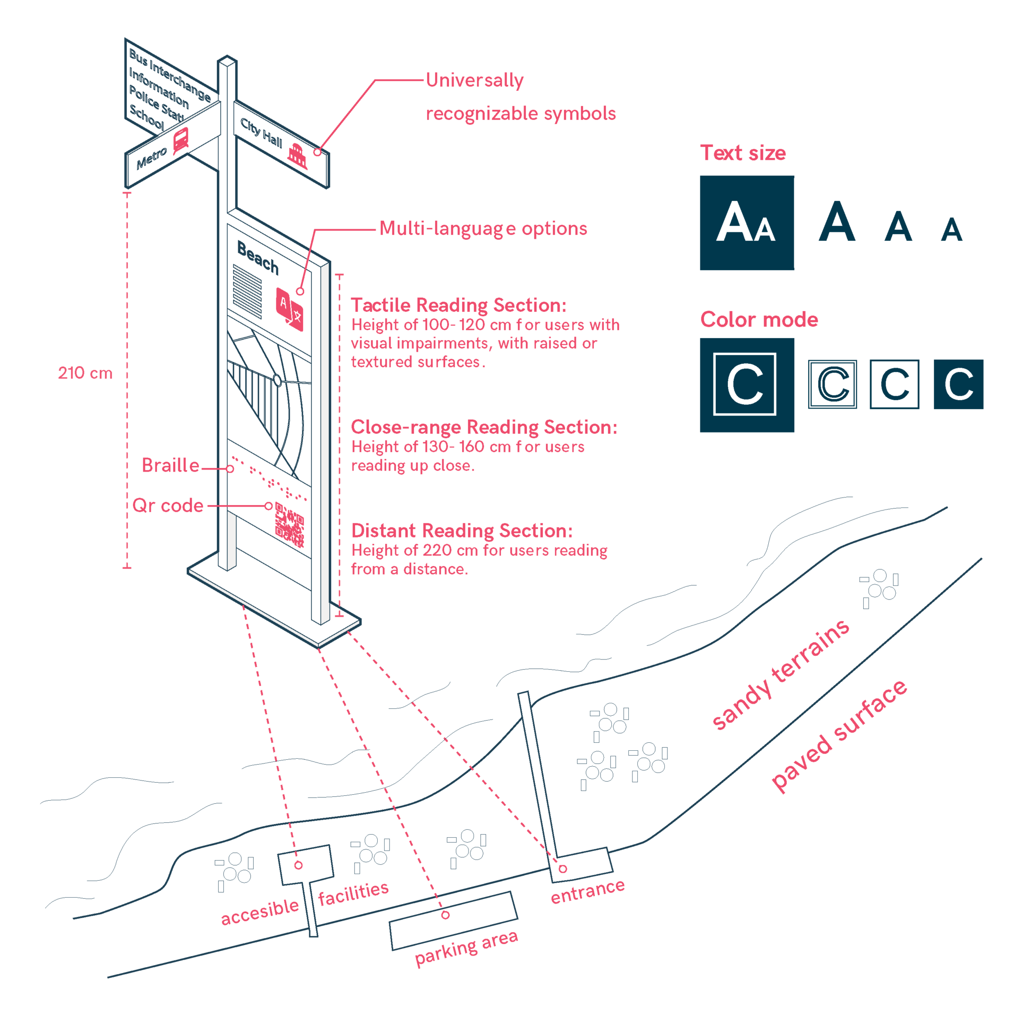 Digital barrier – Universal Design Manual for Inclusive Spaces