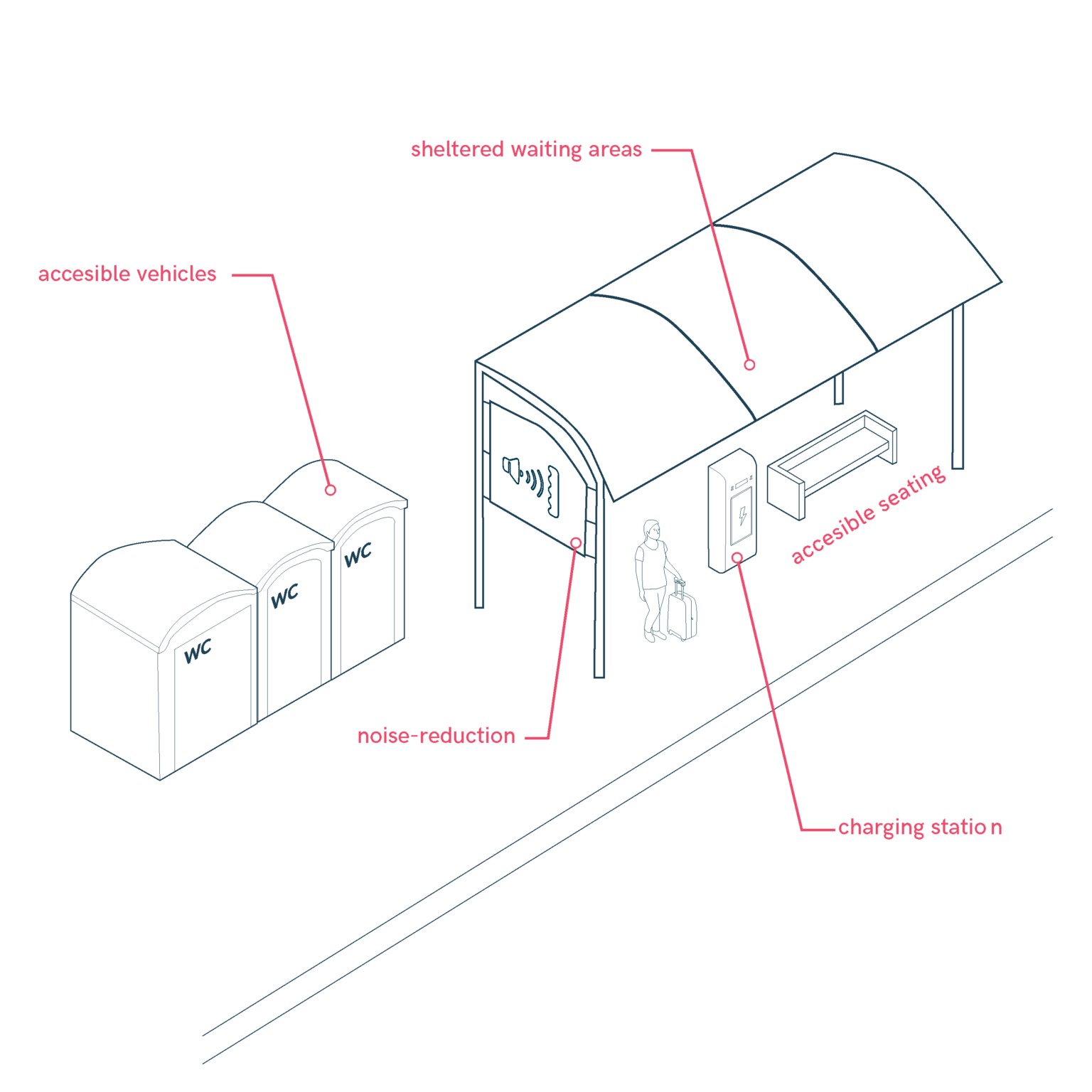 Digital barrier – Universal Design Manual for Inclusive Spaces