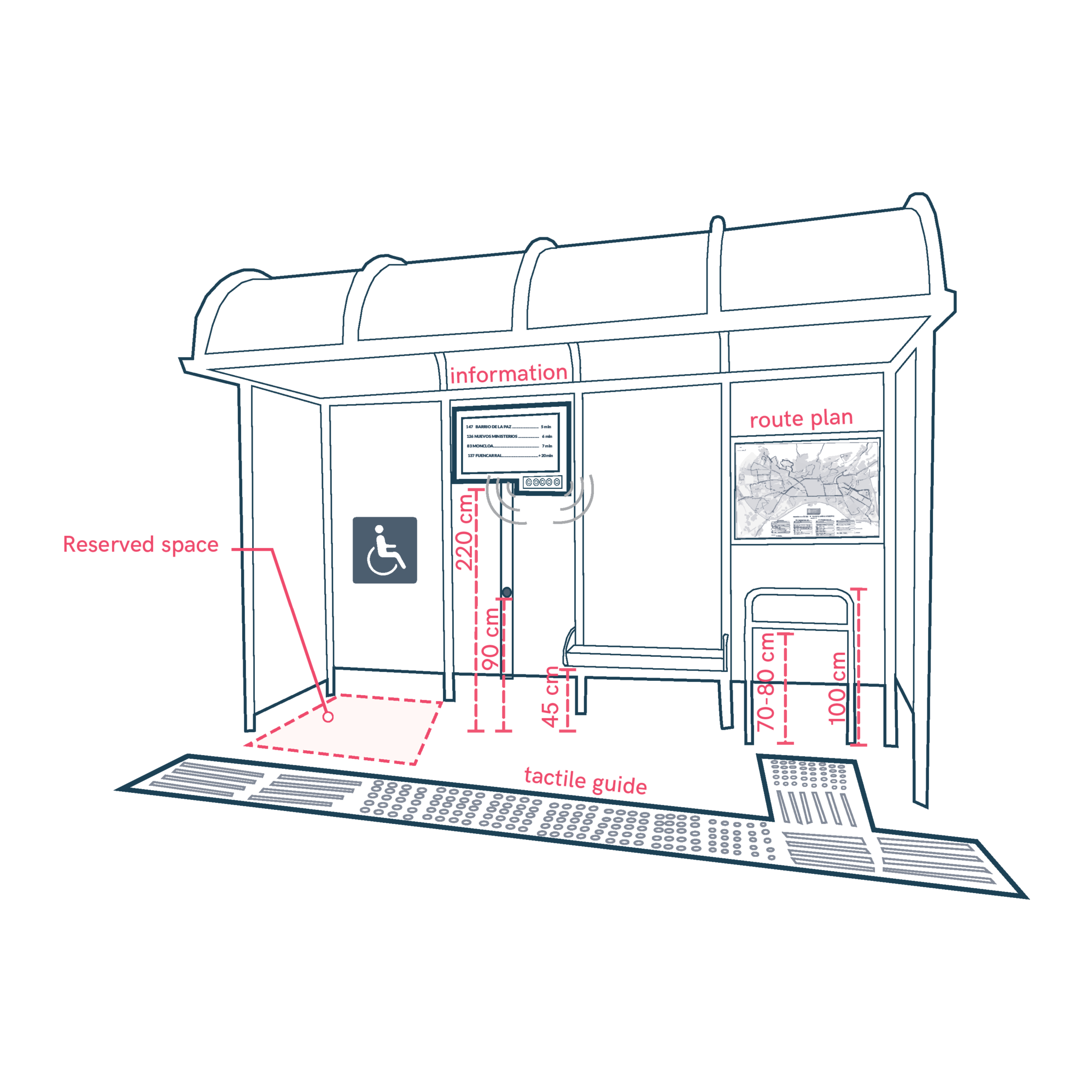 Bus Stop Design – Universal Design Manual for Inclusive Spaces