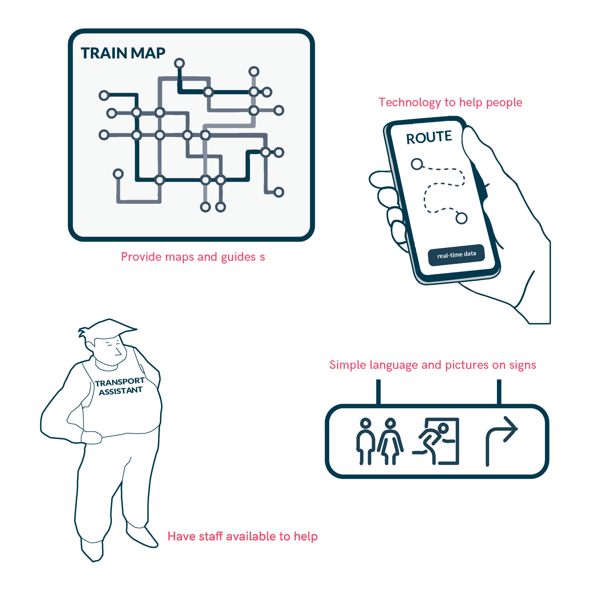 Digital barrier – Universal Design Manual for Inclusive Spaces