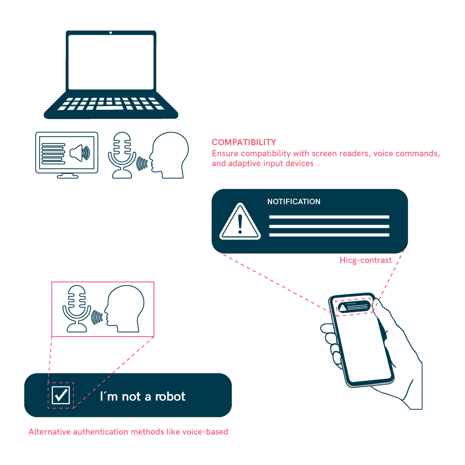 Digital barrier – Universal Design Manual for Inclusive Spaces