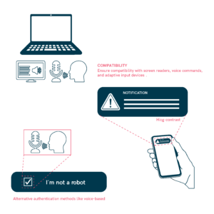 Digital barrier – Universal Design Manual for Inclusive Spaces