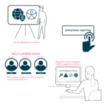 Digital barrier – Universal Design Manual for Inclusive Spaces