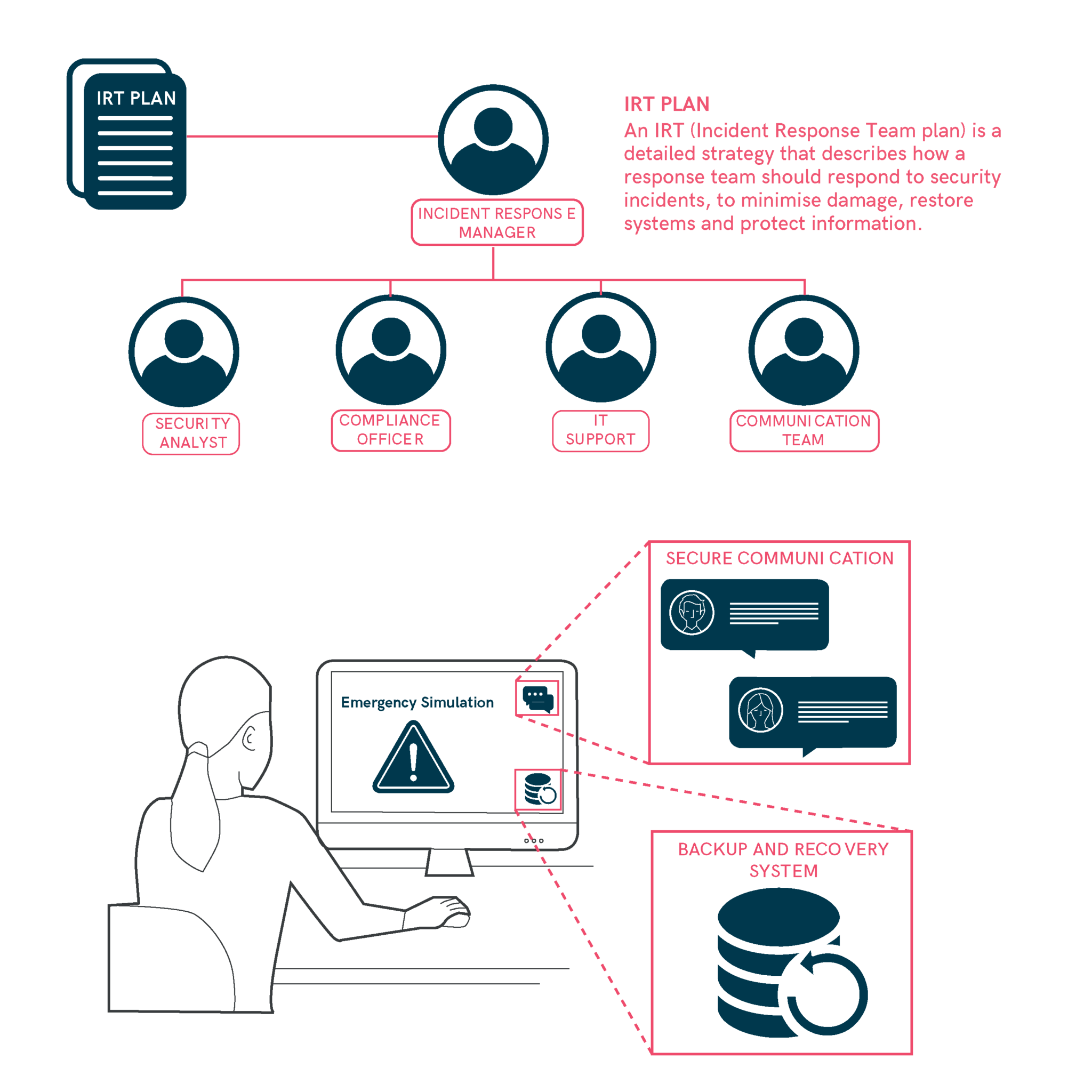 Digital barrier – Universal Design Manual for Inclusive Spaces