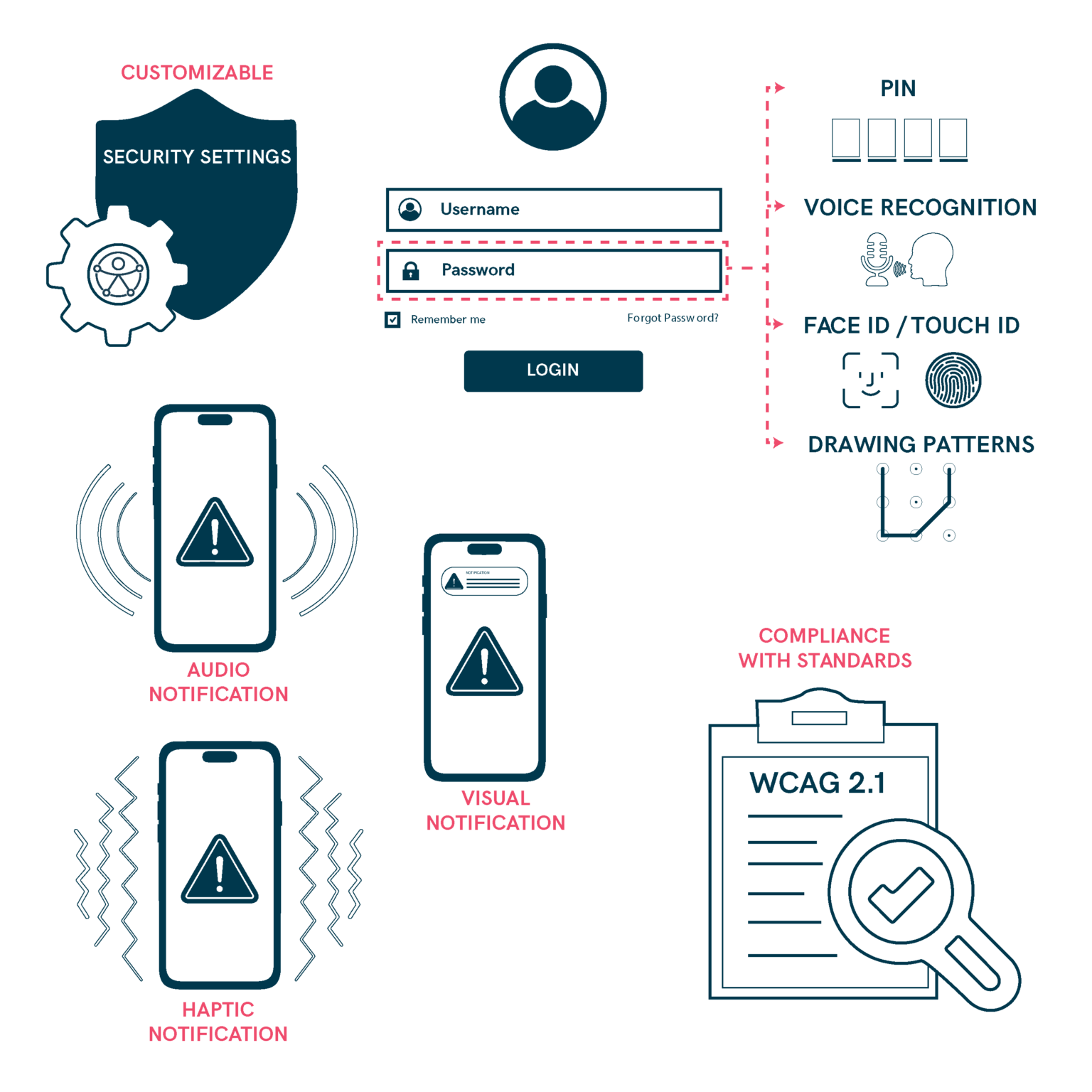 Digital barrier – Universal Design Manual for Inclusive Spaces
