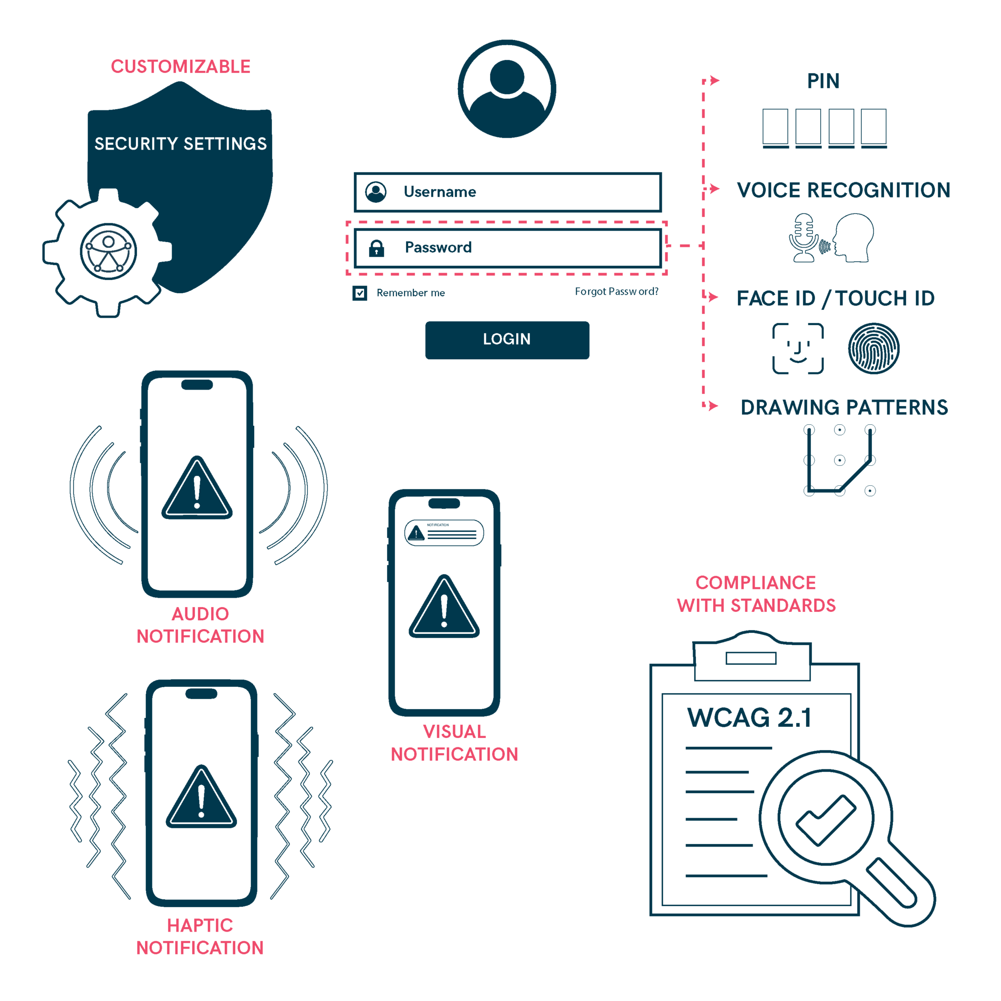 Digital barrier – Universal Design Manual for Inclusive Spaces