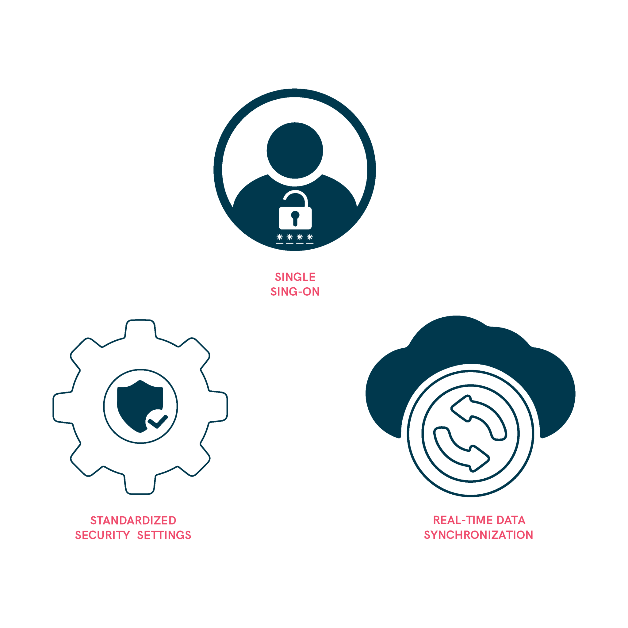 Digital barrier – Universal Design Manual for Inclusive Spaces